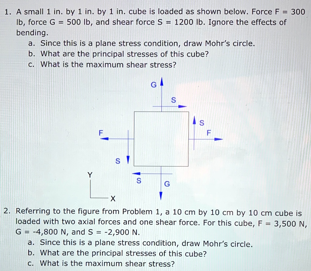 SOLVED: A small 1 in. by 1 in. by 1 in. cube is loaded as shown below ...