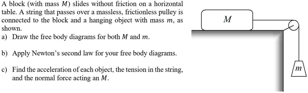 a block with mass m slides without friction on a horizontal table a string that passes over a ...