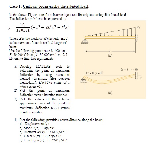 SOLVED: Title: Analysis of a Uniform Beam under Distributed Load In the shown figure, a uniform ...