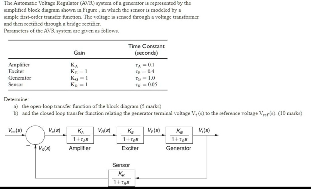SOLVED: The Automatic Voltage Regulator (AVR) system of a generator is represented by the ...