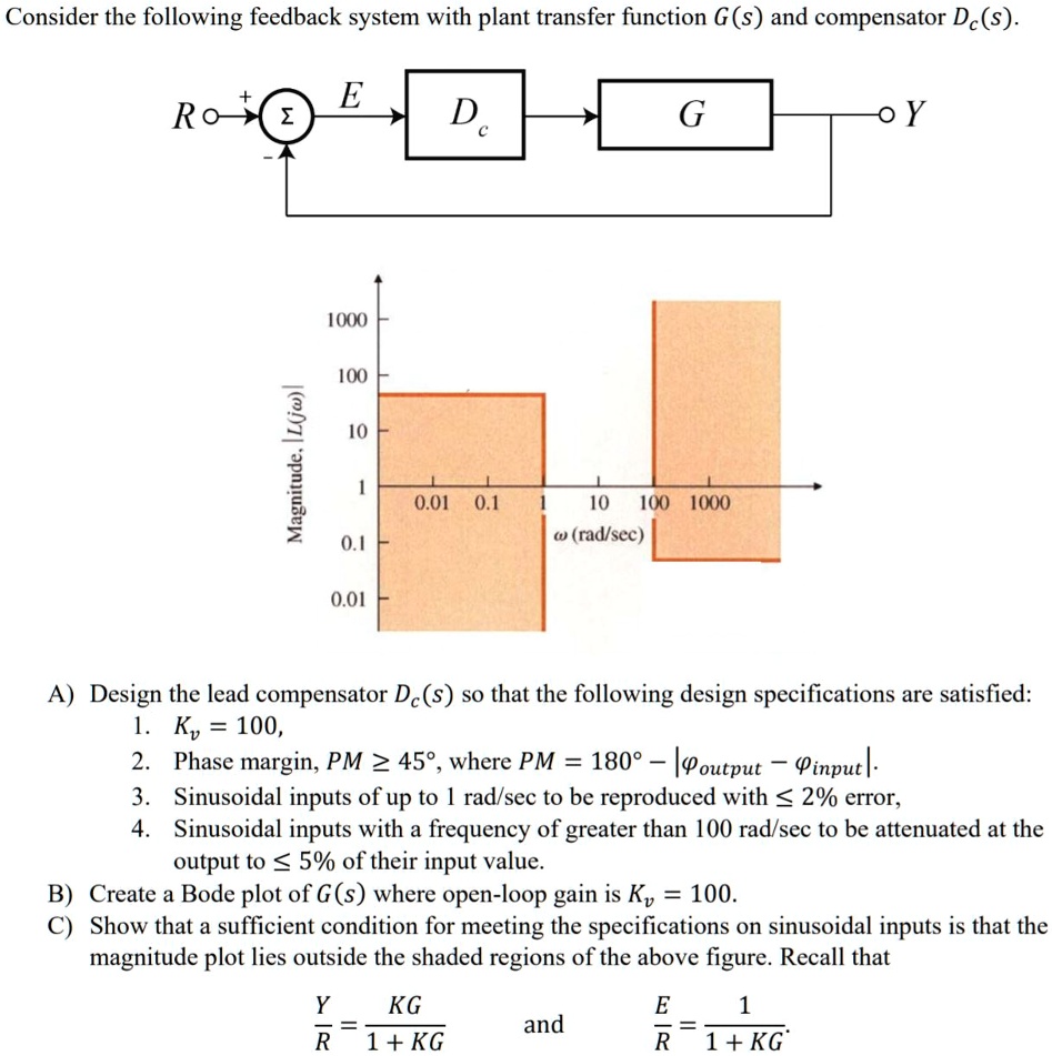consider the following feedback system with plant transfer function gs and compensator dcs e ro ...