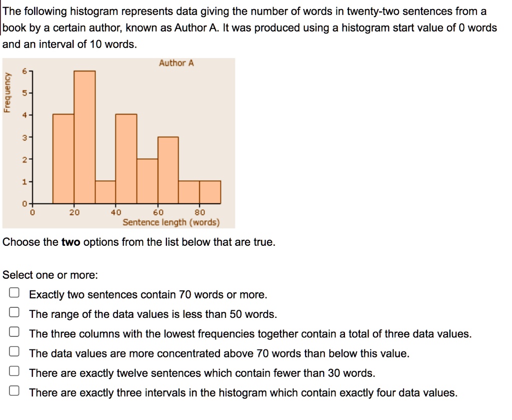 SOLVED: The following histogram represents data giving the number of ...