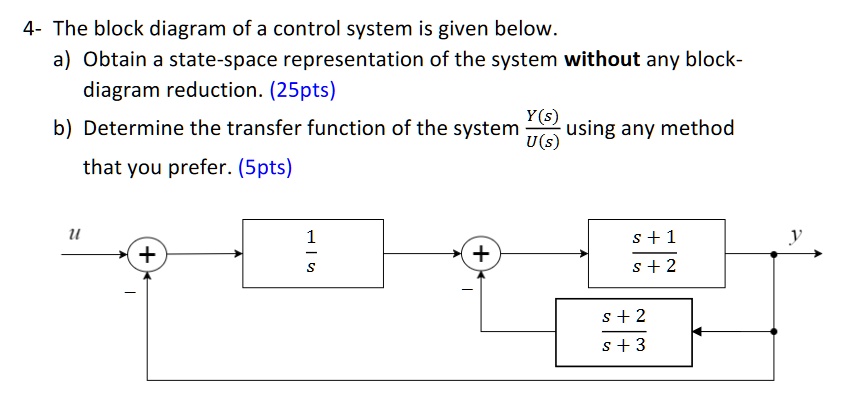 SOLVED: The block diagram of a control system is given below: a) Obtain a state-space ...