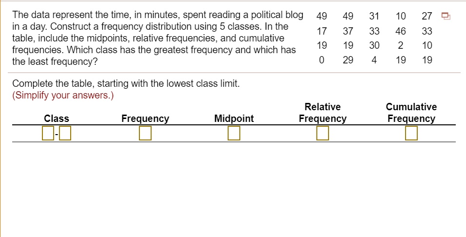 the data represent the time in minutes spent reading a political blog ...