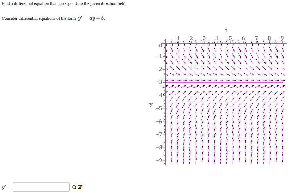 SOLVED: Find differential equation that corresponds to the given ...