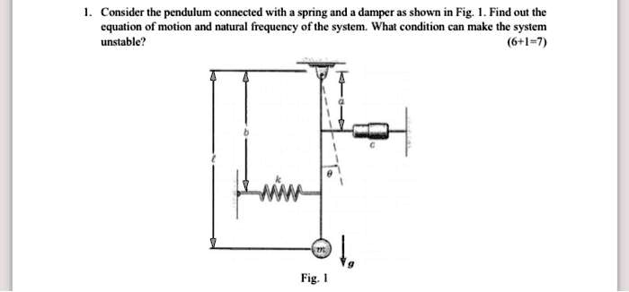 SOLVED: 1. Consider the pendulum connected with a spring and a damper ...
