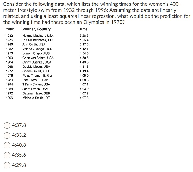 SOLVED: Consider the following data, which lists the winning times for ...