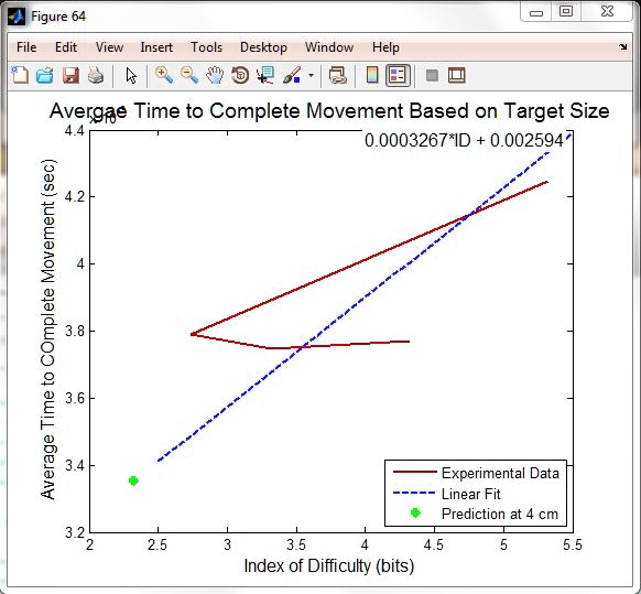 Figure 64 File Edit View Insert Tools Desktop Window Help Avergne Time ...