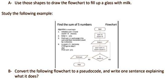 Texts: A- Use these shapes to draw the flowchart to fill up a glass with milk. Study the ...