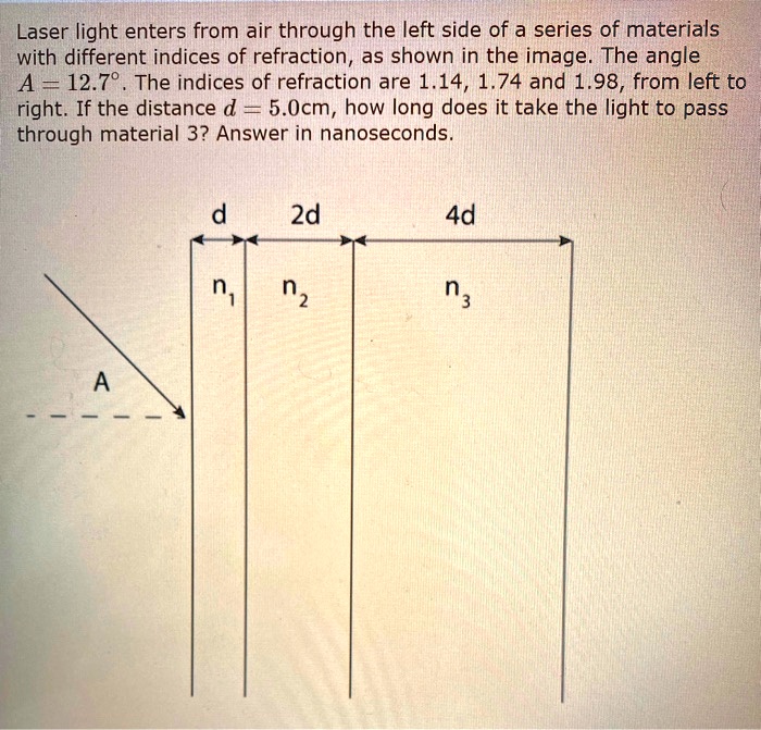 SOLVED: Laser light enters from air through the left side of a series of materials with ...
