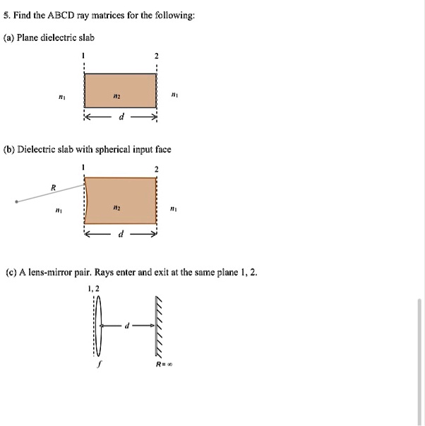 5. Find the ABCD ray matrices for the following: (a) Plane dielectric ...