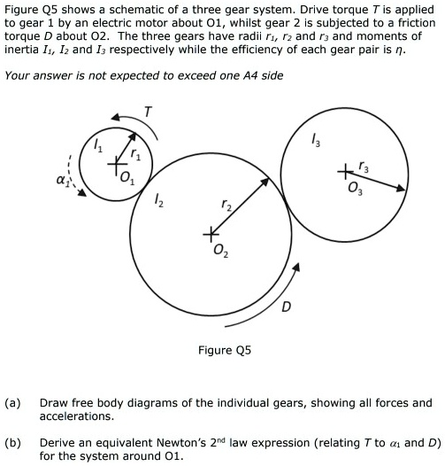 SOLVED: Figure Q5 shows a schematic of a three gear system.Drive torque ...