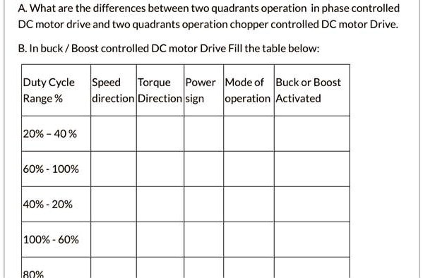SOLVED: A. What are the differences between two-quadrant operation in ...