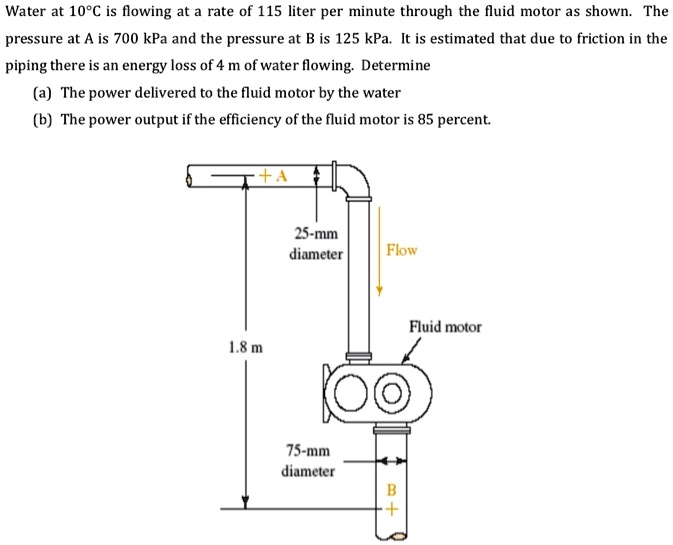 Water at 10°C is flowing at a rate of 115 liter per minute through the ...