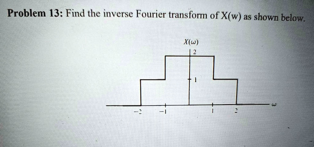 Problem 13: Find the inverse Fourier transform of x(w) as shown below ...