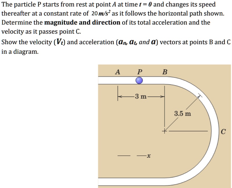 SOLVED: The particle P starts from rest at point Aat time t = 0 and changes its speed thereafter ...