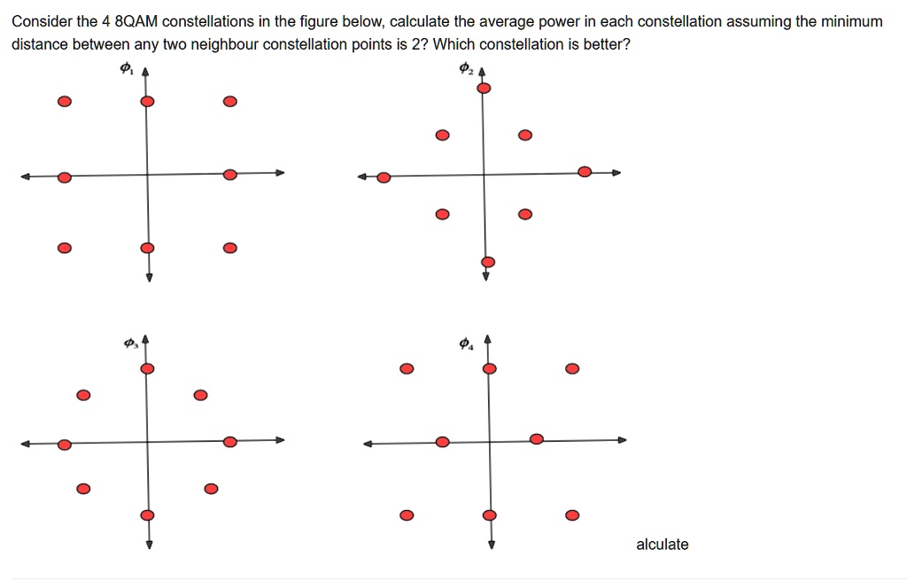 SOLVED: Consider the 4 8-QAM constellations in the figure below ...