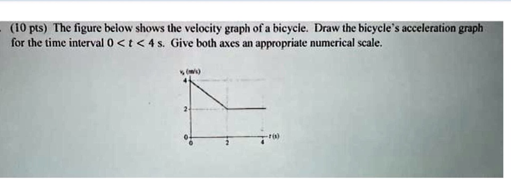 SOLVED: (I0 pts) The figure below shows the velocity graph of a bicycle ...
