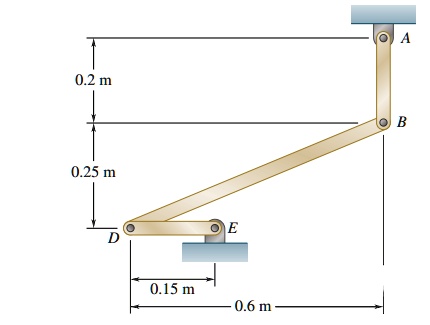 Knowing that the angular velocity of rod DE is a constant 30 rad/s ...