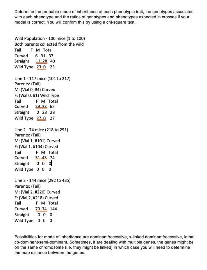 SOLVED: Determine the probable mode of inheritance of each phenotypic ...