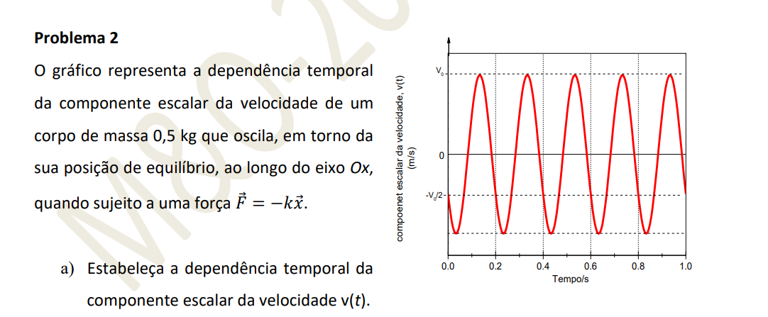 Problema 2 O gráfico representa a dependência temporal da componente ...