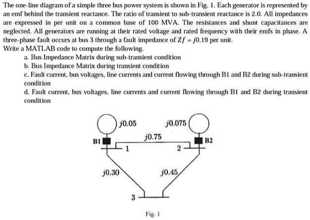 SOLVED: The one-line diagram of a simple three-bus power system is shown in Fig. Each generator ...