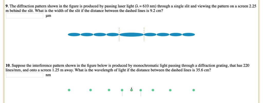 9 the diffraction pattern shown in the figure is produced by passing ...