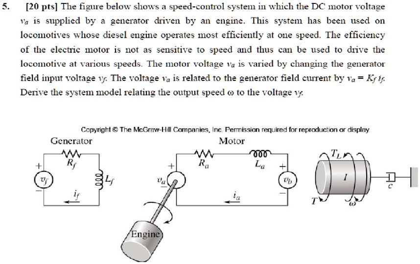 SOLVED: The figure below shows a speed-control system in which the DC motor voltage va is ...