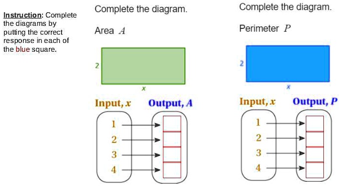 SOLVED: 'complete diagram fill in squares Complete the diagram ...