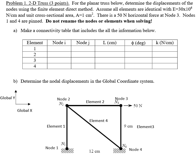 SOLVED: Problem 1.2-D Truss (3 points). For the planar truss below ...