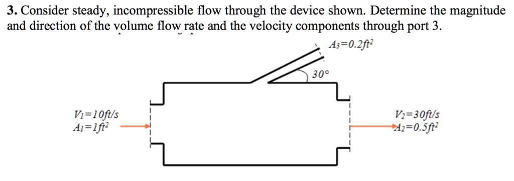 SOLVED: Consider steady, incompressible flow through the device shown. Determine the magnitude ...
