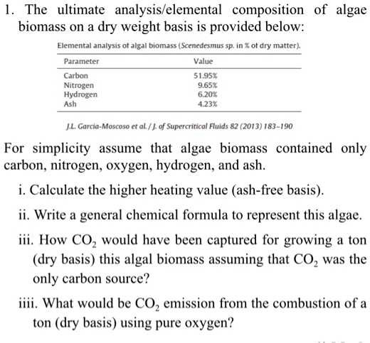 1. The ultimate analysis/elemental composition of algae biomass on a ...