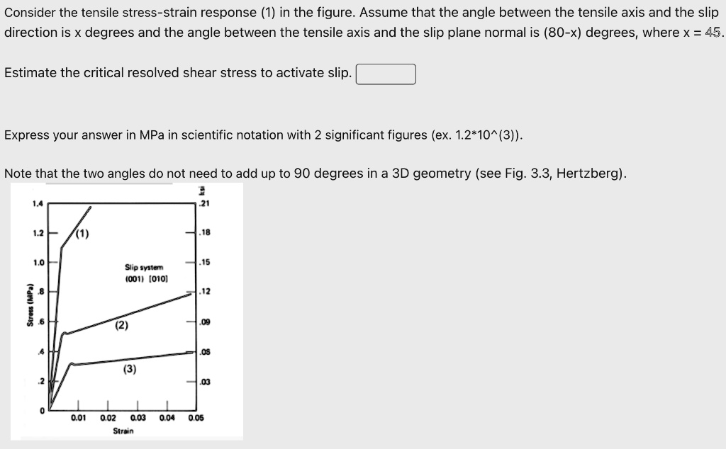 SOLVED: Consider the tensile stress-strain response (1) in the figure ...