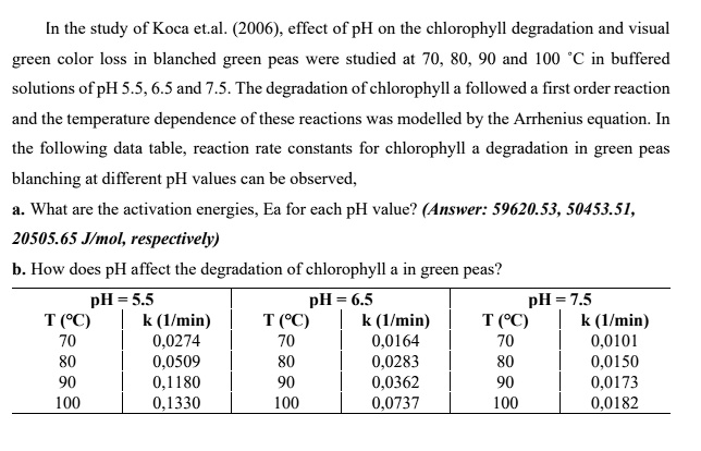 In the study of Koca et.al. (2006), effect of pH on the chlorophyll ...