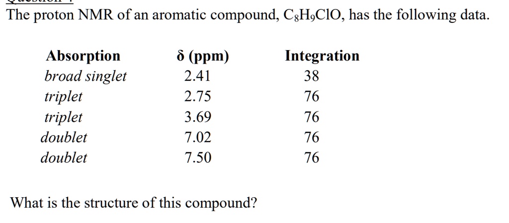 The proton NMR of an aromatic compound, CsHCIO, has the following data ...