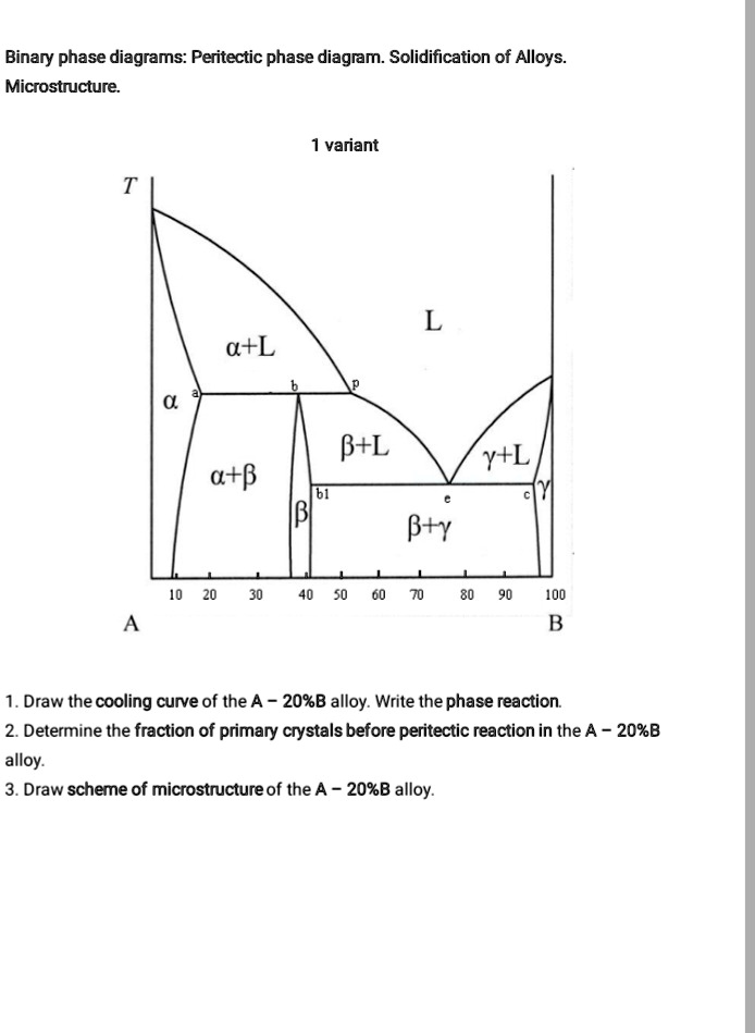 SOLVED: Binary phase diagrams:Peritectic phase diagram.Solidification of Alloys Microstructure ...