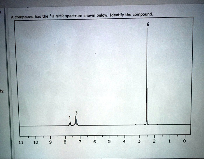 compound has the IH NMR spectrum shown below Identify the compound: 10