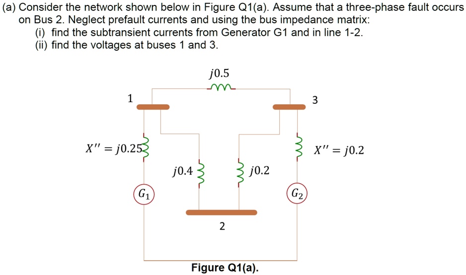 a consider the network shown below in figure q1a assume that a three phase fault occurs on bus 2 ...