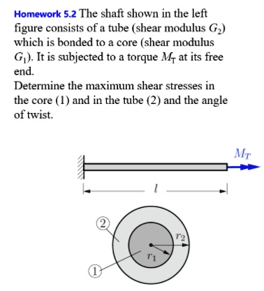 Homework 5.2 The shaft shown in the left figure consists of a tube ...