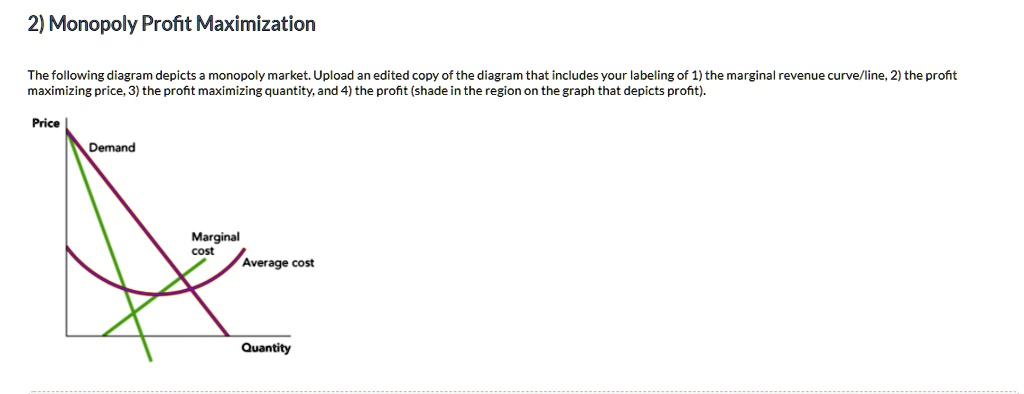 2) Monopoly Profit Maximization The following diagram depicts a ...
