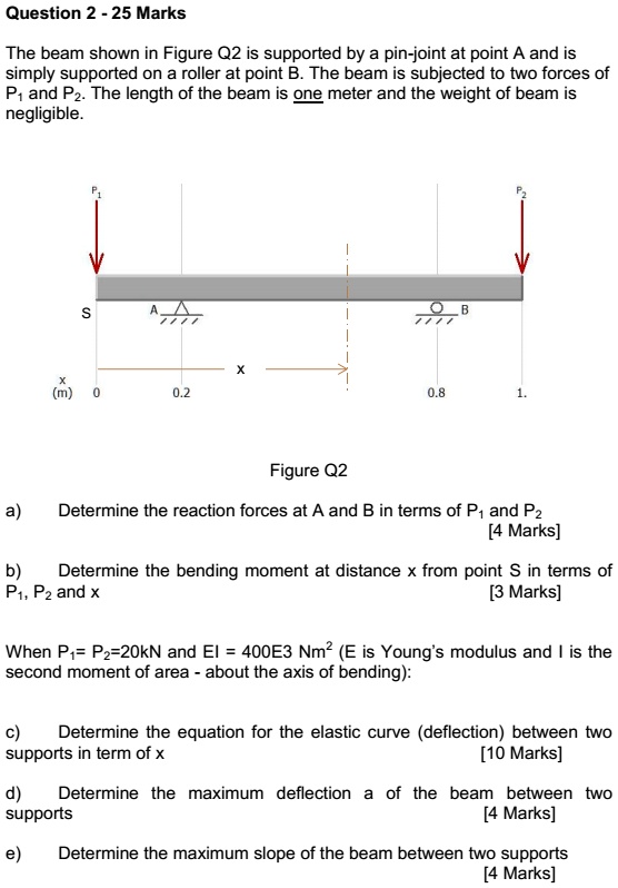 SOLVED: The beam shown in Figure Q2 is supported by a pin-joint at point A and is simply ...