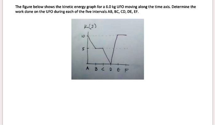 SOLVED: The flgure below shows the kinetic energy graph for a 6.0kz UFO ... SOLVED: The flgure below shows the kinetic energy graph for a 6.0kz UFO ...