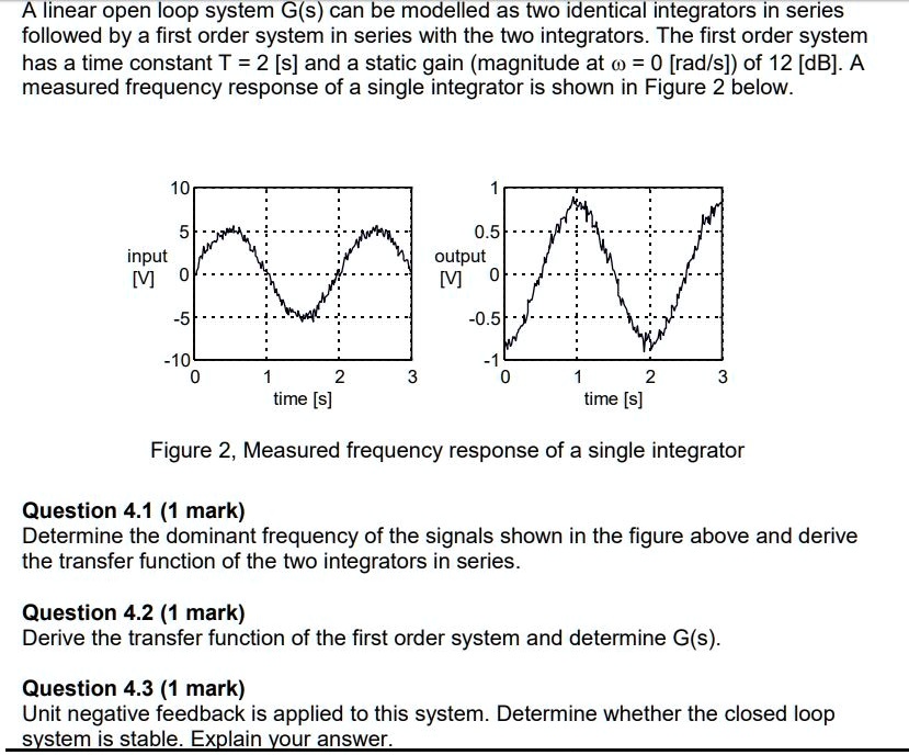 Solved A Linear Open Loop System Gs Can Be Modeled As Two Identical
