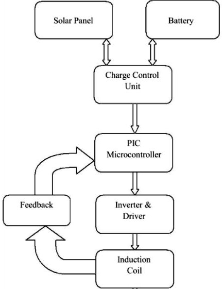 SOLVED: Recreate this Circuit in TinkerCAD or Multism with a 12V - 20W ...