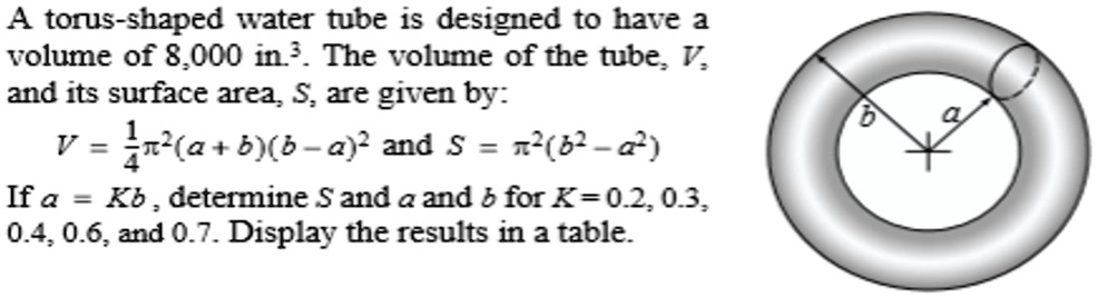 Solve it using MATLAB, please. (I want the coding.) A torus-shaped ...