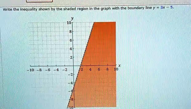 SOLVED: Write the inequality shown by the shaded region in the graph with the boundary line.