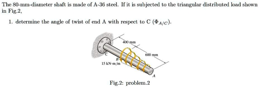 the 80 mm diameter shaft is made of a 36 steel if it is subjected to ...