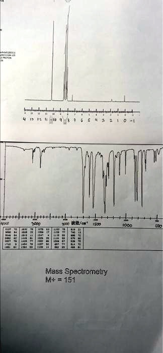 SOLVED: Identify all the relevant peaks in the IR and H-NMR and calculate the molecular formula ...