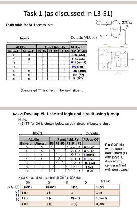 SOLVED: Task 1: Complete the Truth Table for the given operations in ALU with ISA standard 3 ...