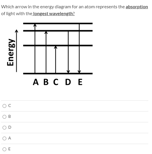 SOLVED: Which arrow in the energy diagram for an atom represents the ...